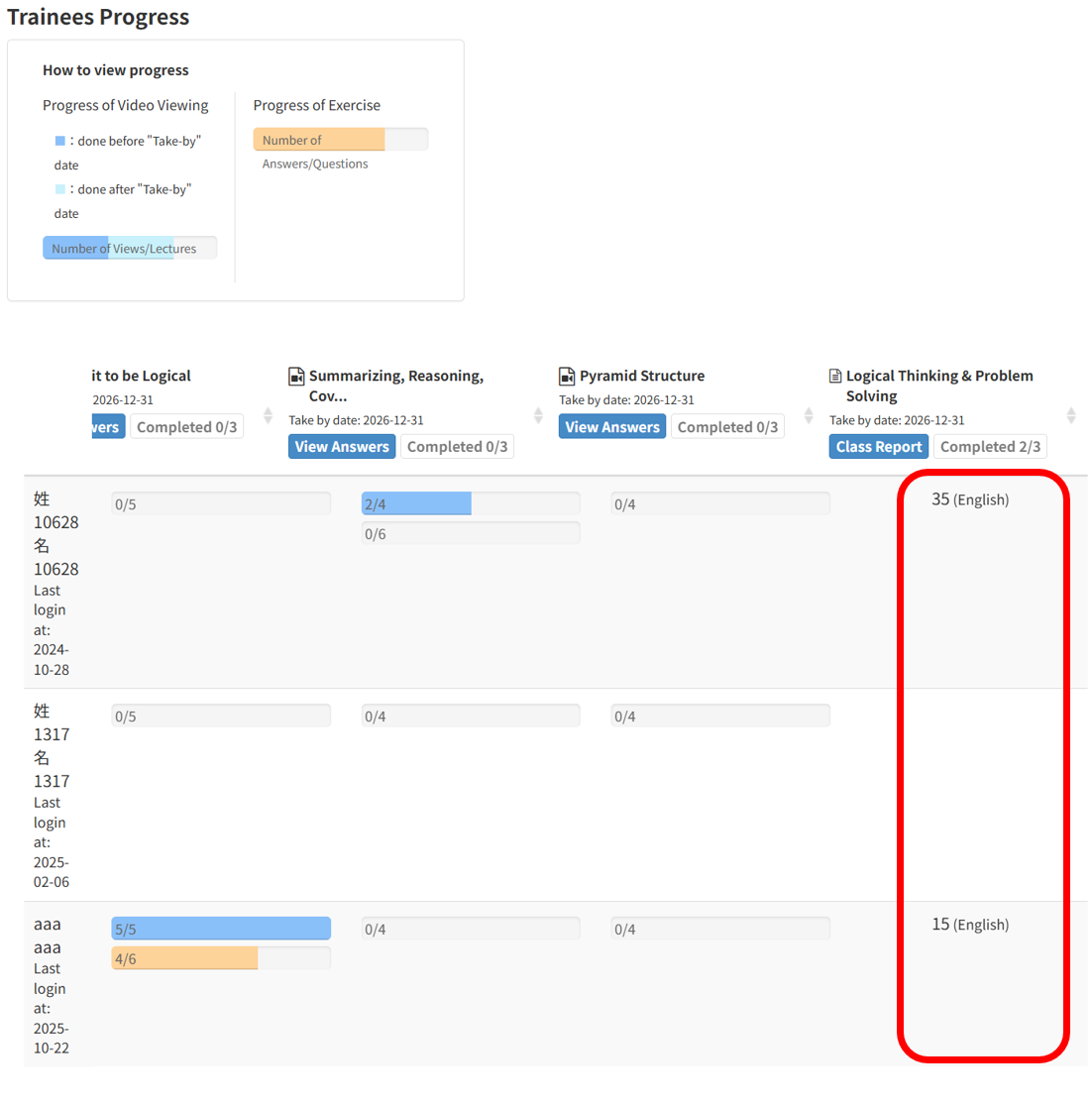 How to Check Assessment Result – Precena Strategic Partners